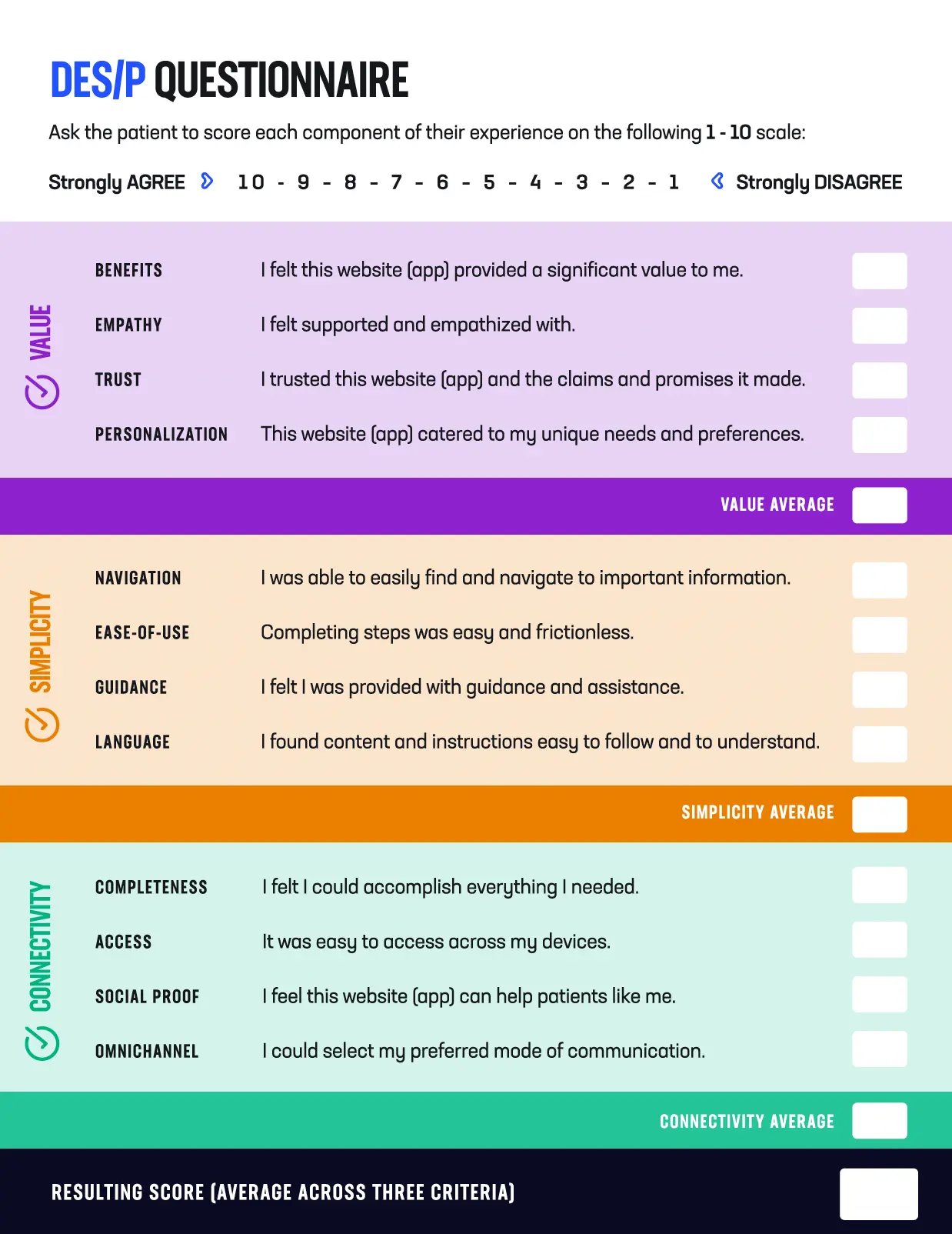 Quantifying Digital Patient Experience: Correlation with Industry Standards