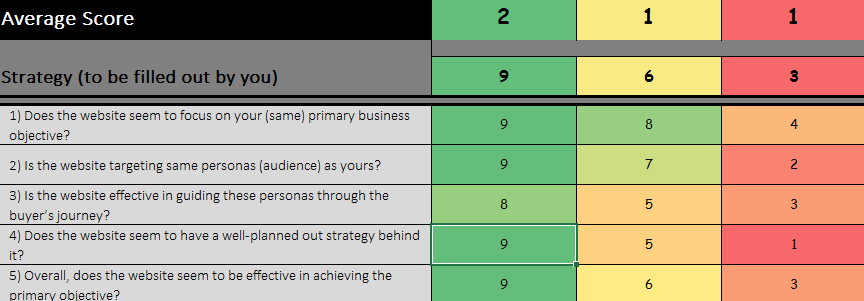 How to Do Website Competitive Analysis to Beat Your Competitors