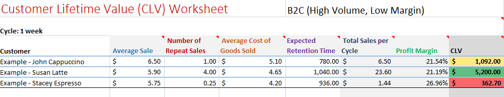 How to Calculate Customer Lifetime Value (CLV)