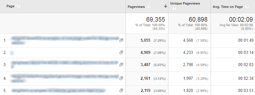 Google Analytics Analysis: Behavior Flow and Other Reports
