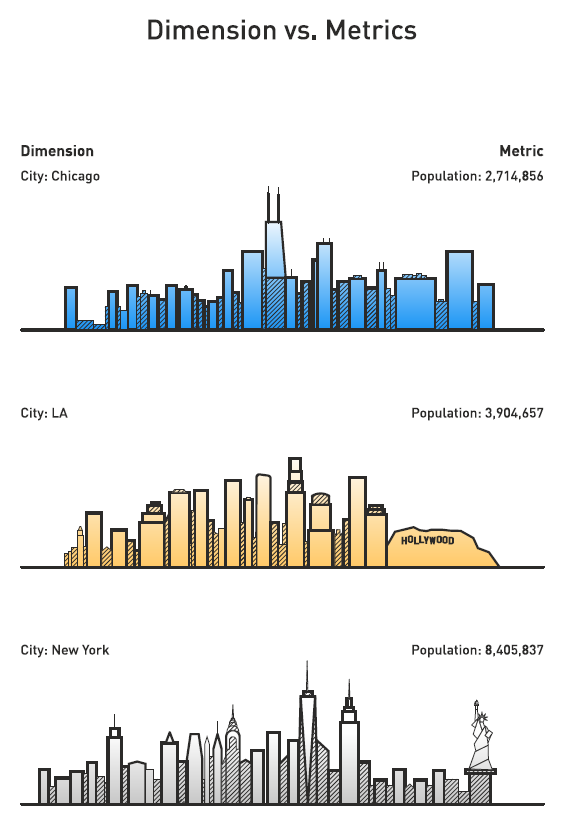 How to Use Google Analytics: Best Metrics & Reports