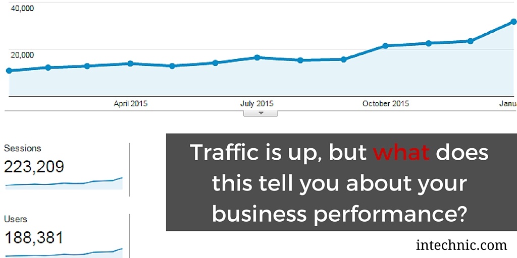 How to Measure Your Website’s Performance: Best Metrics & KPIs