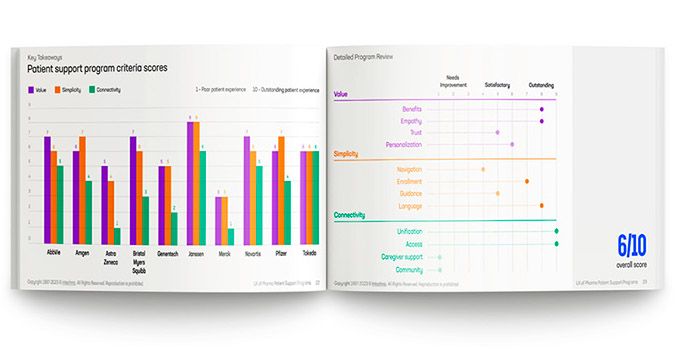 Report: UX of Pharma Patient Support Programs